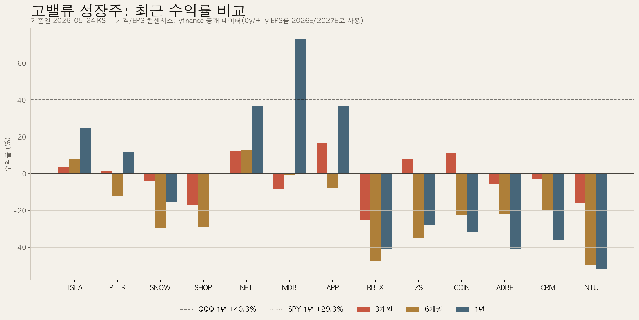 Why Expensive Growth Stocks Can Stall: Tesla, Palantir and 13 High ...